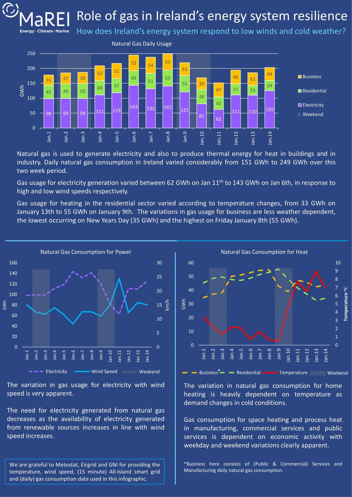 Ireland's Energy System Resilience - MaREI