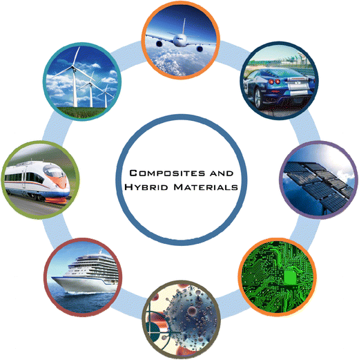 A new study shows an approach for predicting the strength of composite ...